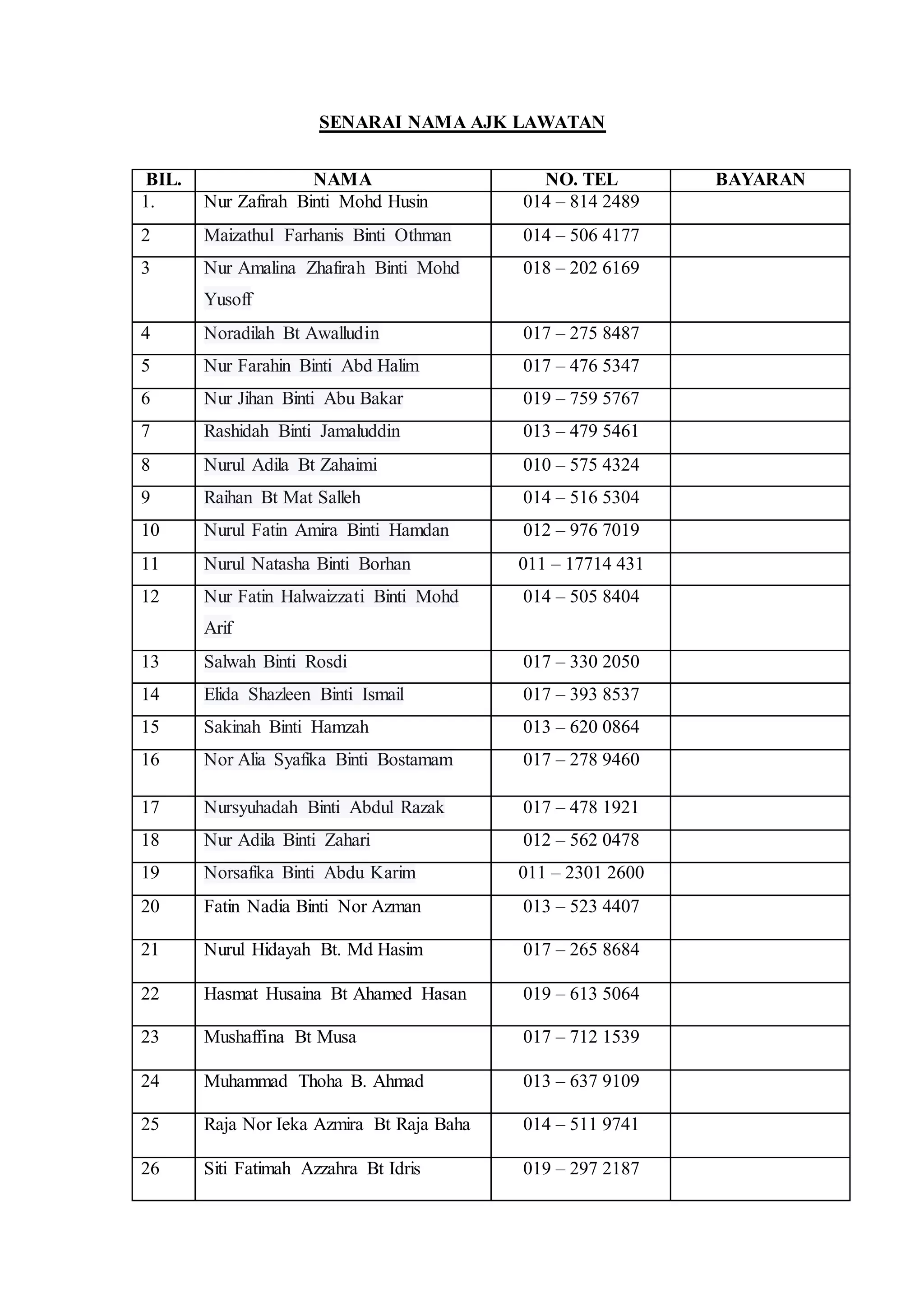Senarai nama ajk & peserta lawatan (1) | DOCX