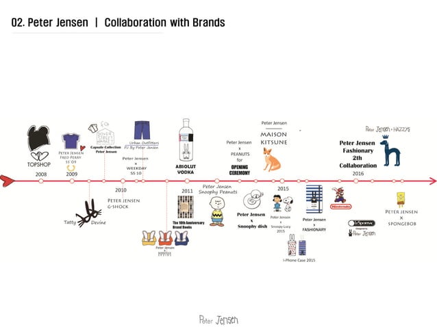 Peter Jensen brand info_181015_eng | PDF