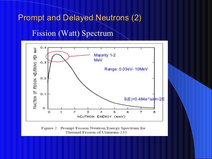 Physics and Technology of Nuclear Reactors