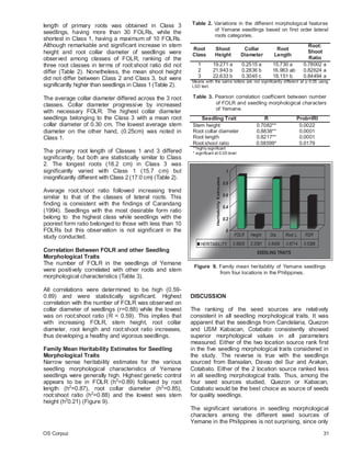 Root Growth Potential, Variability and Heritability of Yemane (Gmelina ...