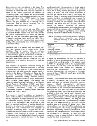 Root Growth Potential, Variability and Heritability of Yemane (Gmelina ...