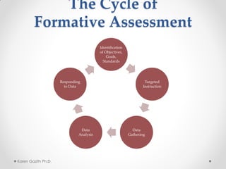 PROCEDE 2014 Formative+assessments | PPT