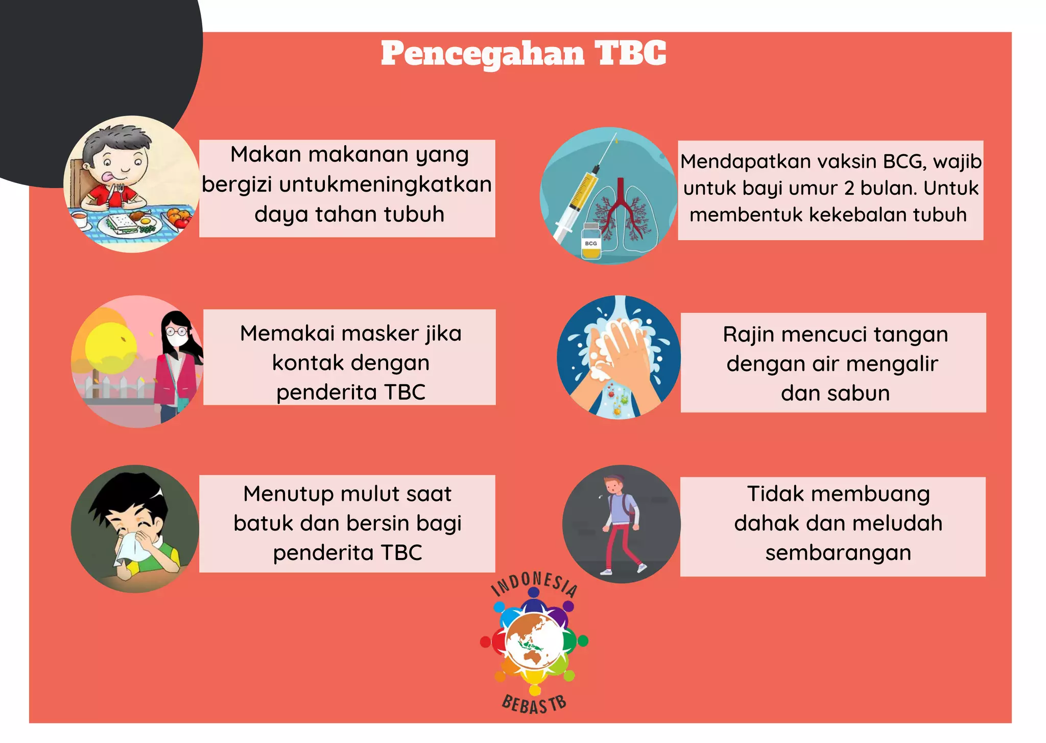 Tuberkulosis - Lembar Balik Promosi Kesehatan | PDF