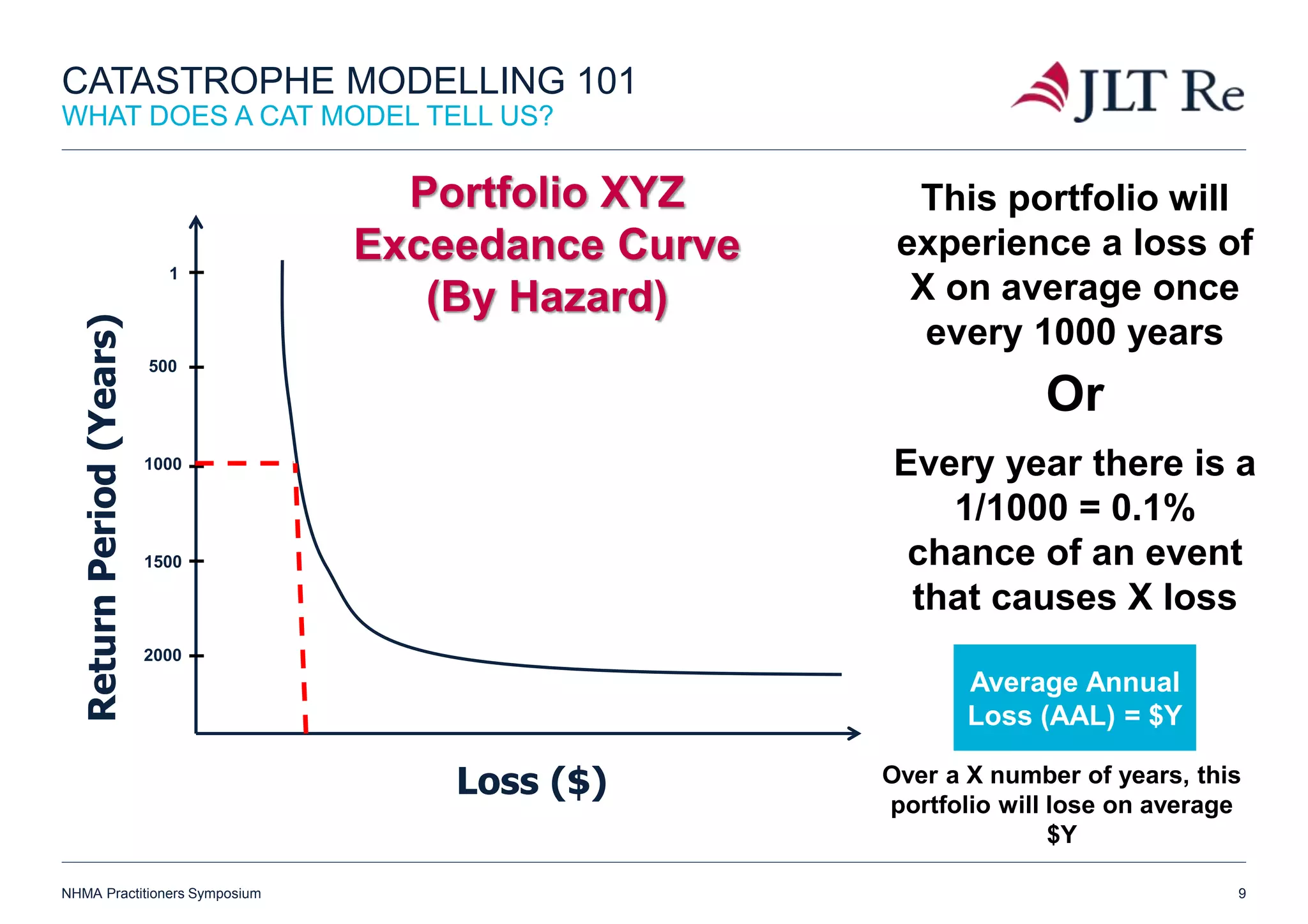Understanding Catastrophe Modeling | PPTX