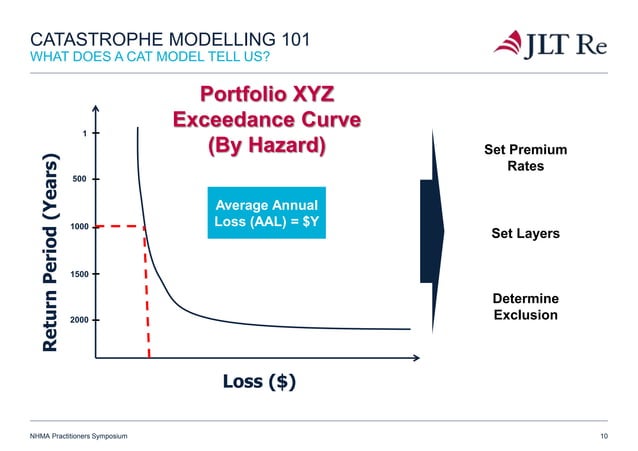 Understanding Catastrophe Modeling | PPTX