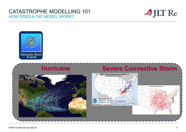 Understanding Catastrophe Modeling | PPTX