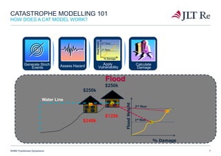 Understanding Catastrophe Modeling | PPTX