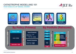 Understanding Catastrophe Modeling | PPTX