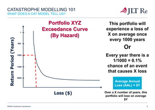 Understanding Catastrophe Modeling | PPTX