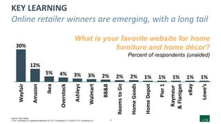 Navigating a digital-first home furnishings market | PPTX