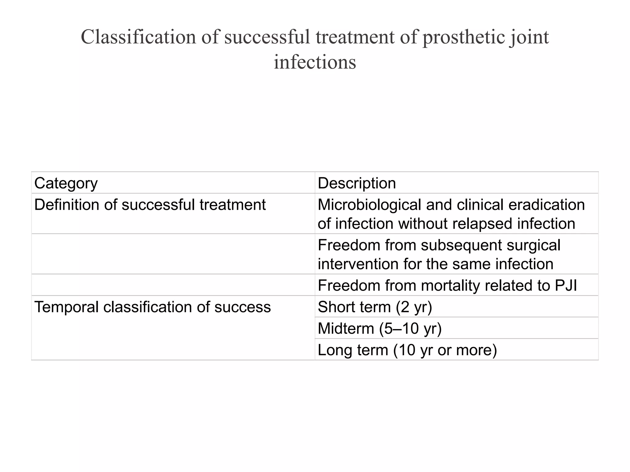Periprosthetic Joint Infection | PPTX