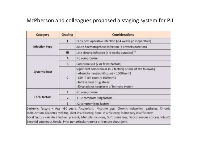 Periprosthetic Joint Infection