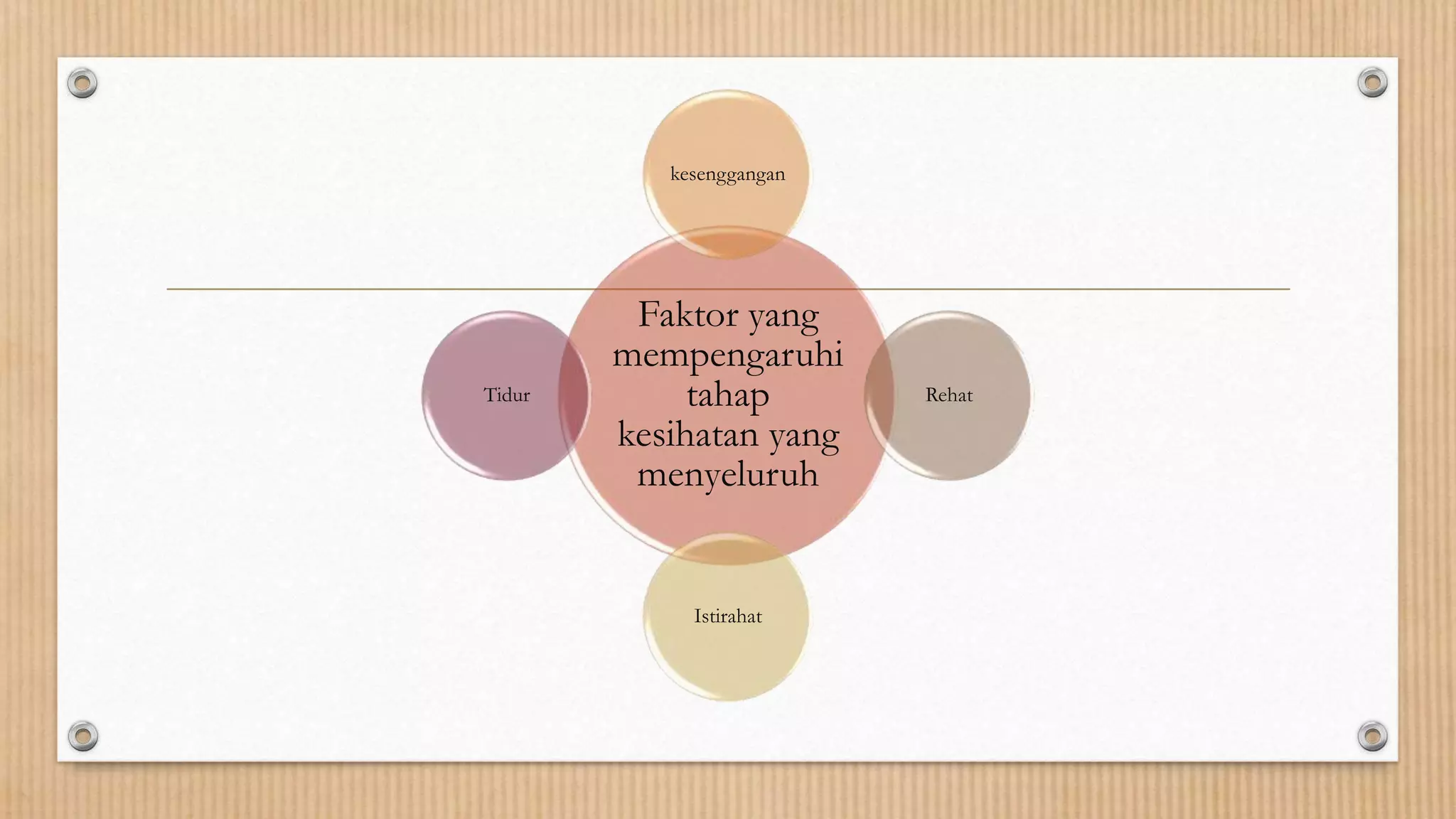 Pjk kesihatan diri dan keluarga | PPT