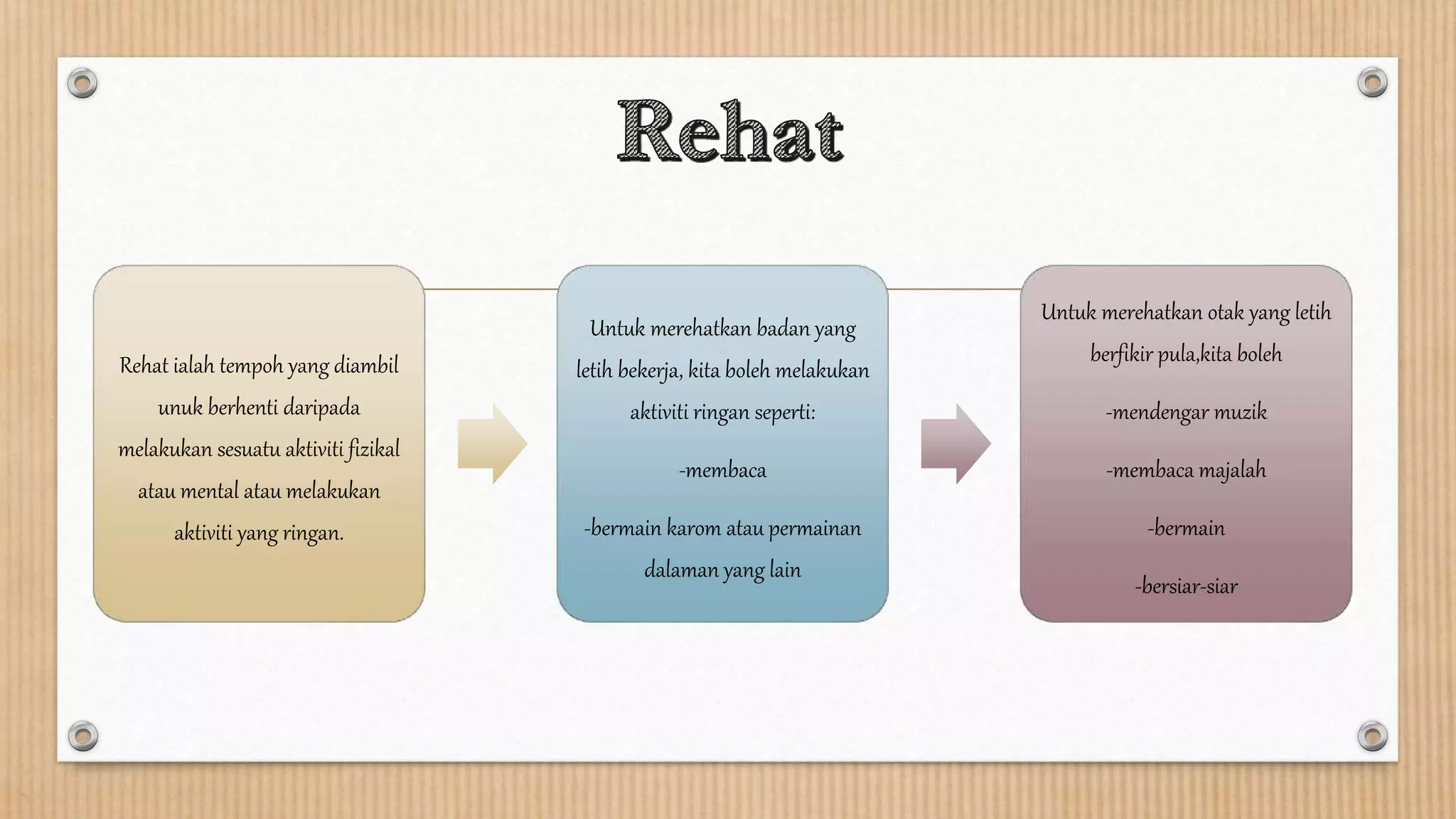 Pjk kesihatan diri dan keluarga | PPT