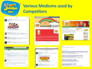 digital marketing for school | PPTX