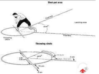 Pj lontar peluru | PPTX