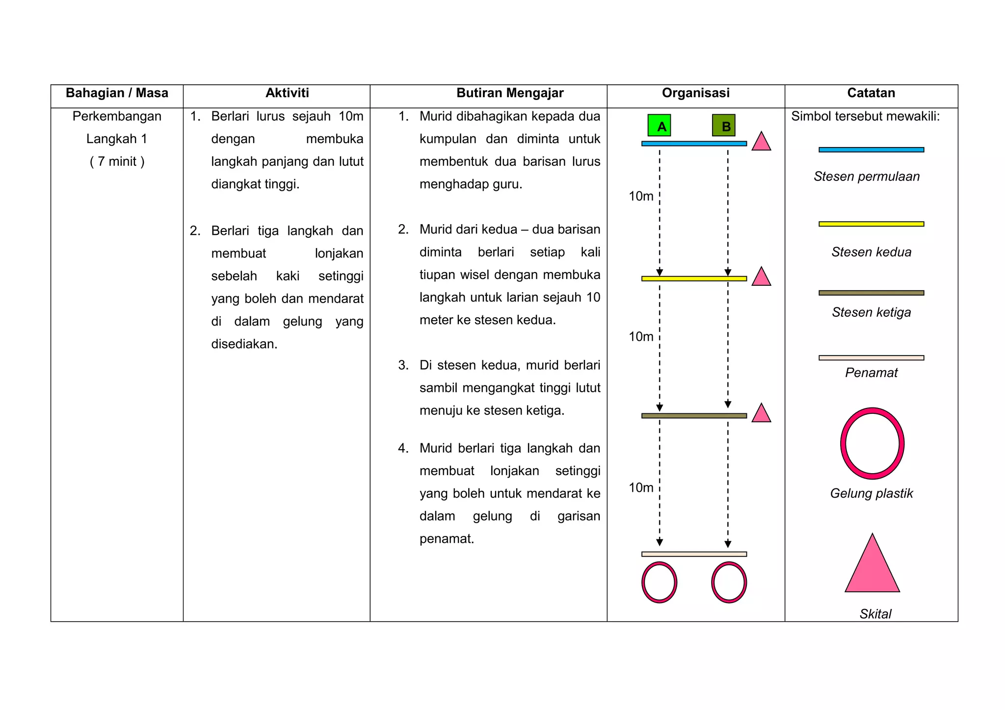 PJM3110 Kurikulum & Pedagogi PJ - RPH KBSR TAHUN 5 (SEMESTER 4) | PPT