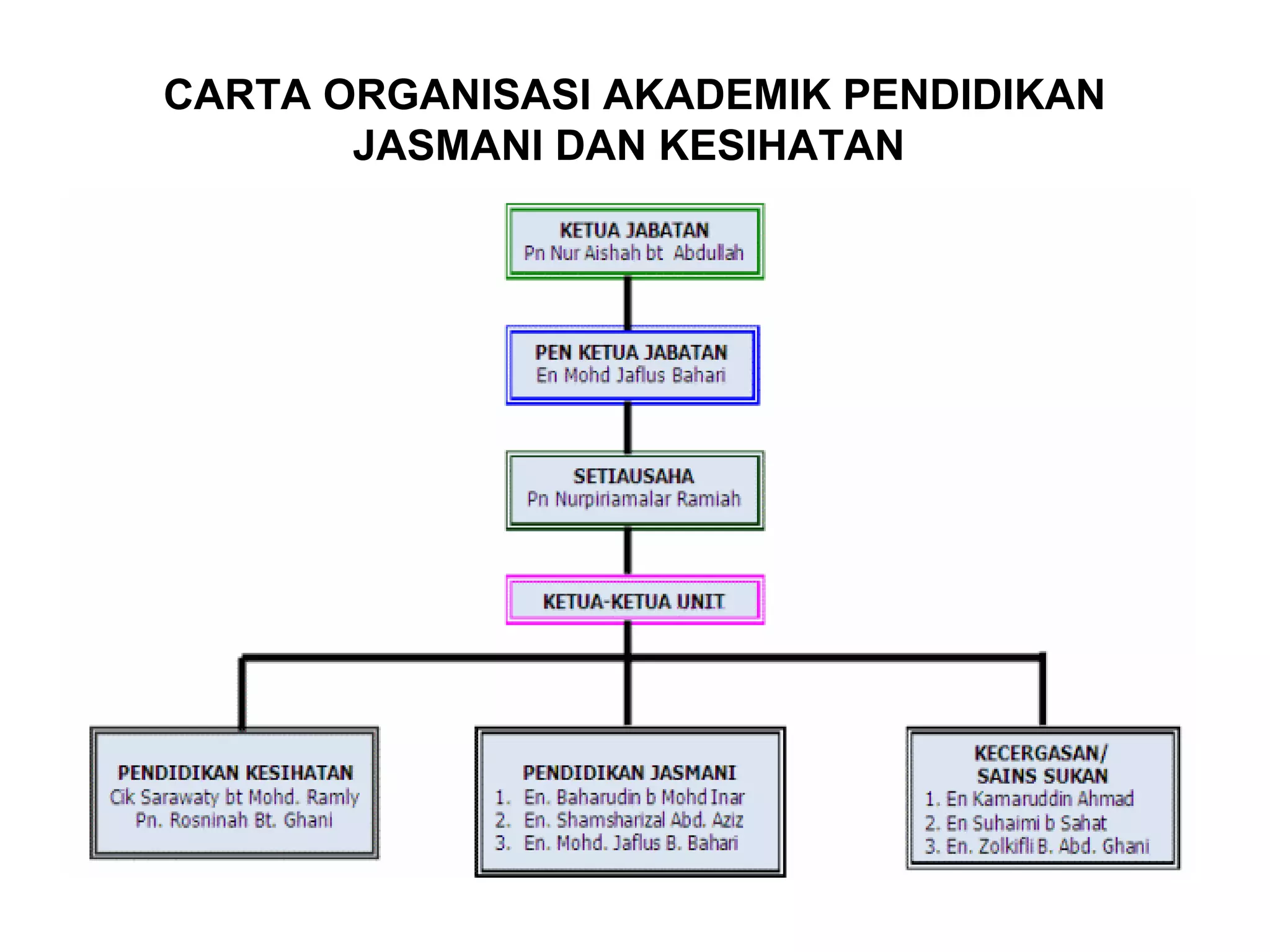 Pjm 3112 konsep pengurusan. | PPT