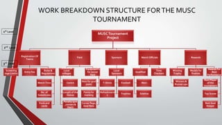 Project Management - Manchester United Soccer Club | PPTX