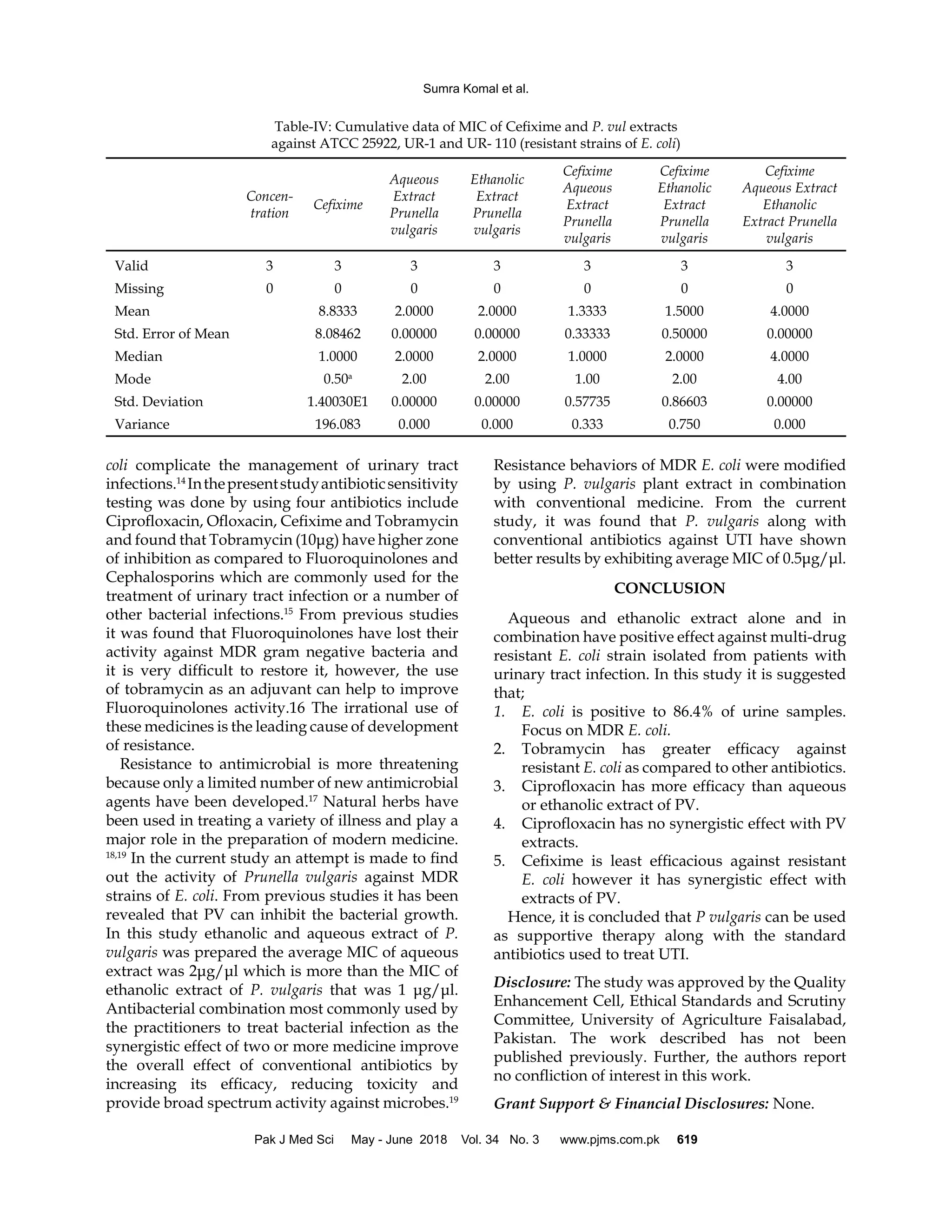 Antimicrobial activity of Prunella Vulgaris extracts against multi-drug resistant Escherichia ...