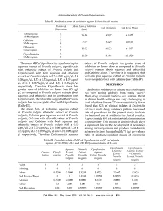 Antimicrobial activity of Prunella Vulgaris extracts against multi-drug resistant Escherichia ...