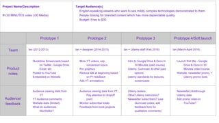 Lean Media: A framework for media ventures | PPT