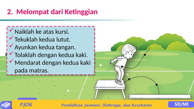 Bab 4 Aktivitas Senam. untuk sekolah dasarpptx | PPT