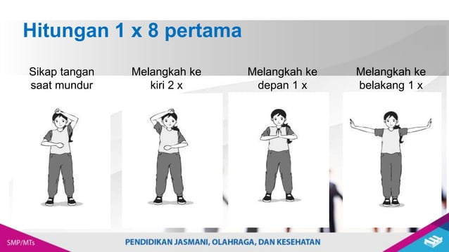 PJOK Kelas 7 Bab 7 Senam Irama.pptx