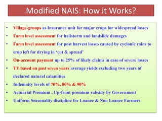 Crop insurance in India | PPT
