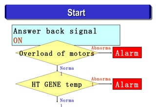 PJP1(Stage2) - Slide 4 | PPT