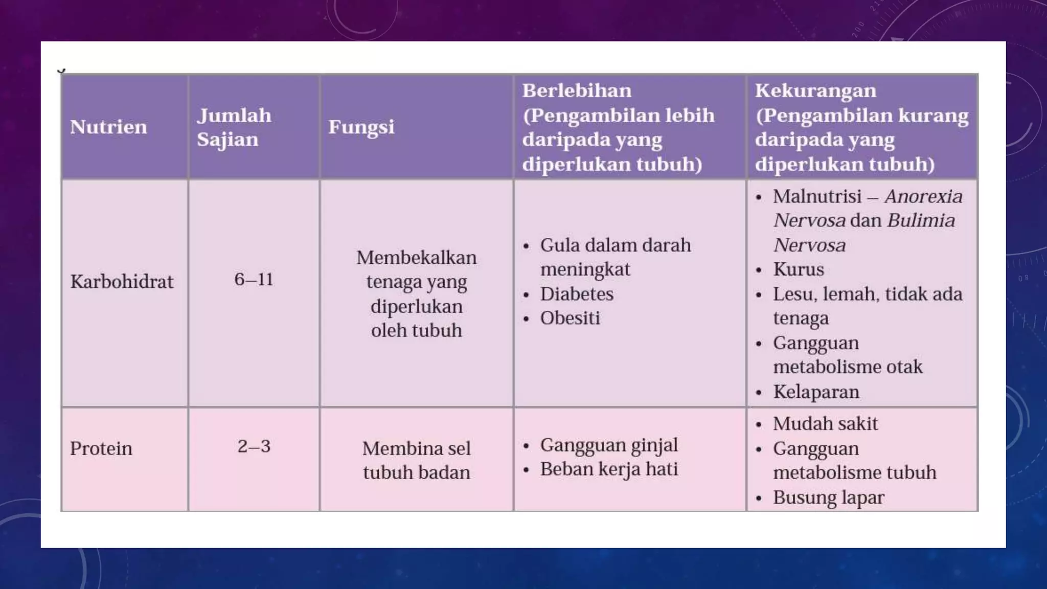 PJPK T1 KSSM Unit 2 Pemakanan PK.pptx