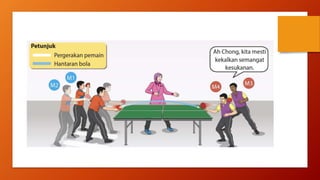 PJPK_T5_KSSM_Unit_3_Permainan Ping Pong.pptx