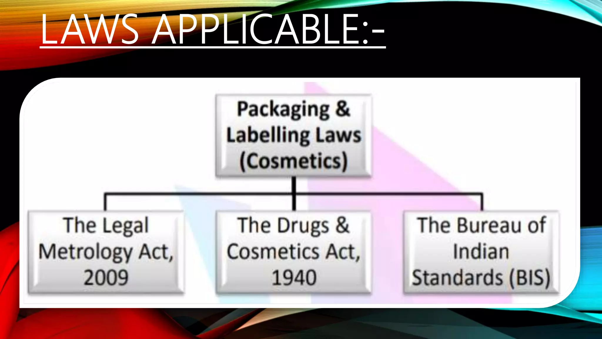 Packaging and labelling of cosmetics | PPTX