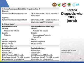 PJR RHD Bagus Artiko PKB 13.pptx