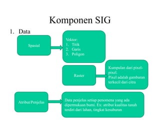 PJ SIG KLS X.ppt