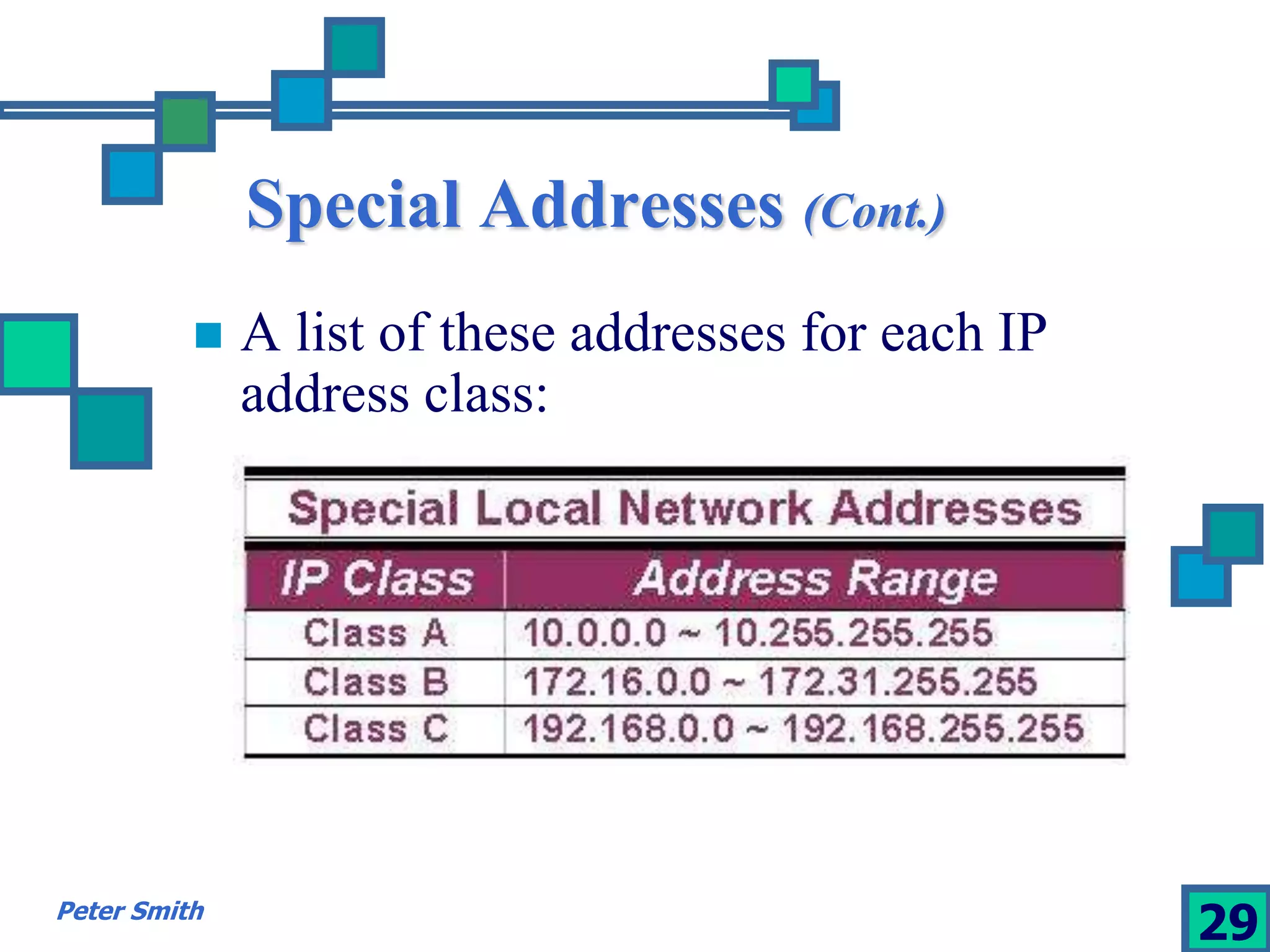 Pjsmith Ip Addressing And Subnetting Madeeasy Pptx