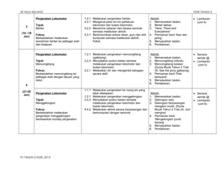 RPT PJ THN2 | DOC