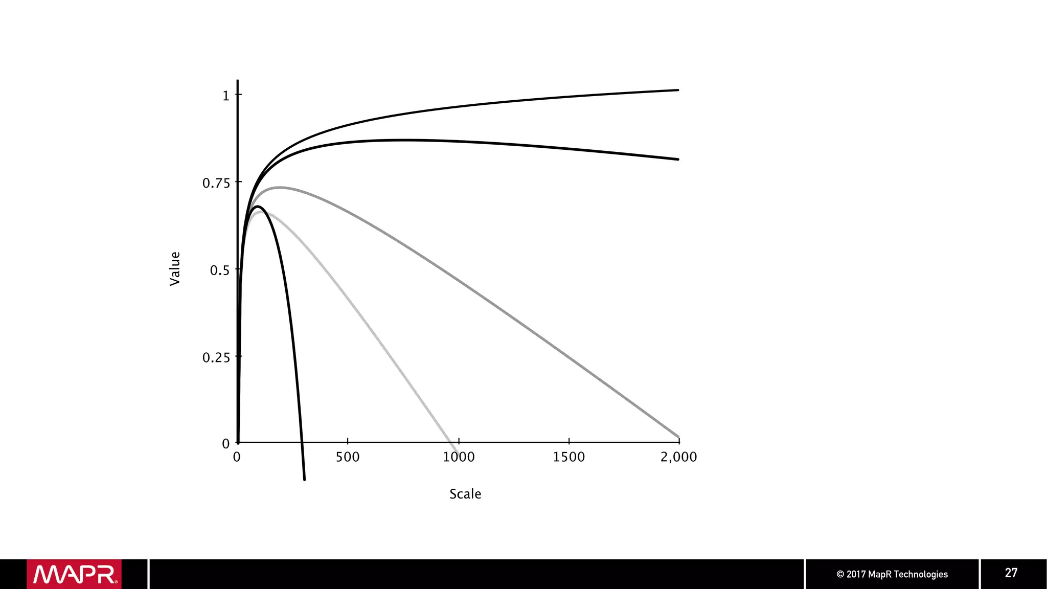 Spark and MapR Streams: A Motivating Example | PPT