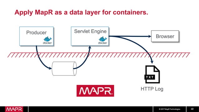 Spark and MapR Streams: A Motivating Example | PPT