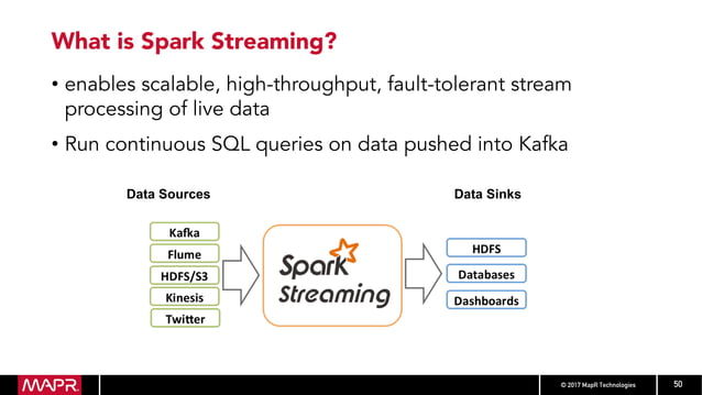 Spark and MapR Streams: A Motivating Example | PPT