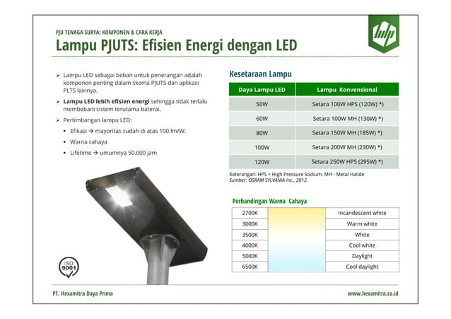 Penerangan Jalan Tenaga Surya | PDF