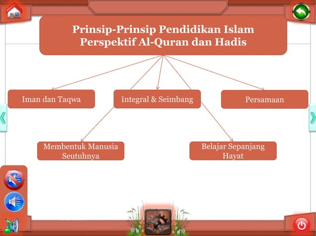 Prinsip prinsip pendidikan islam perspektif al-quran dan hadis | PPT