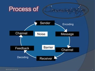 communication.PK (puneet kumar) | PPT