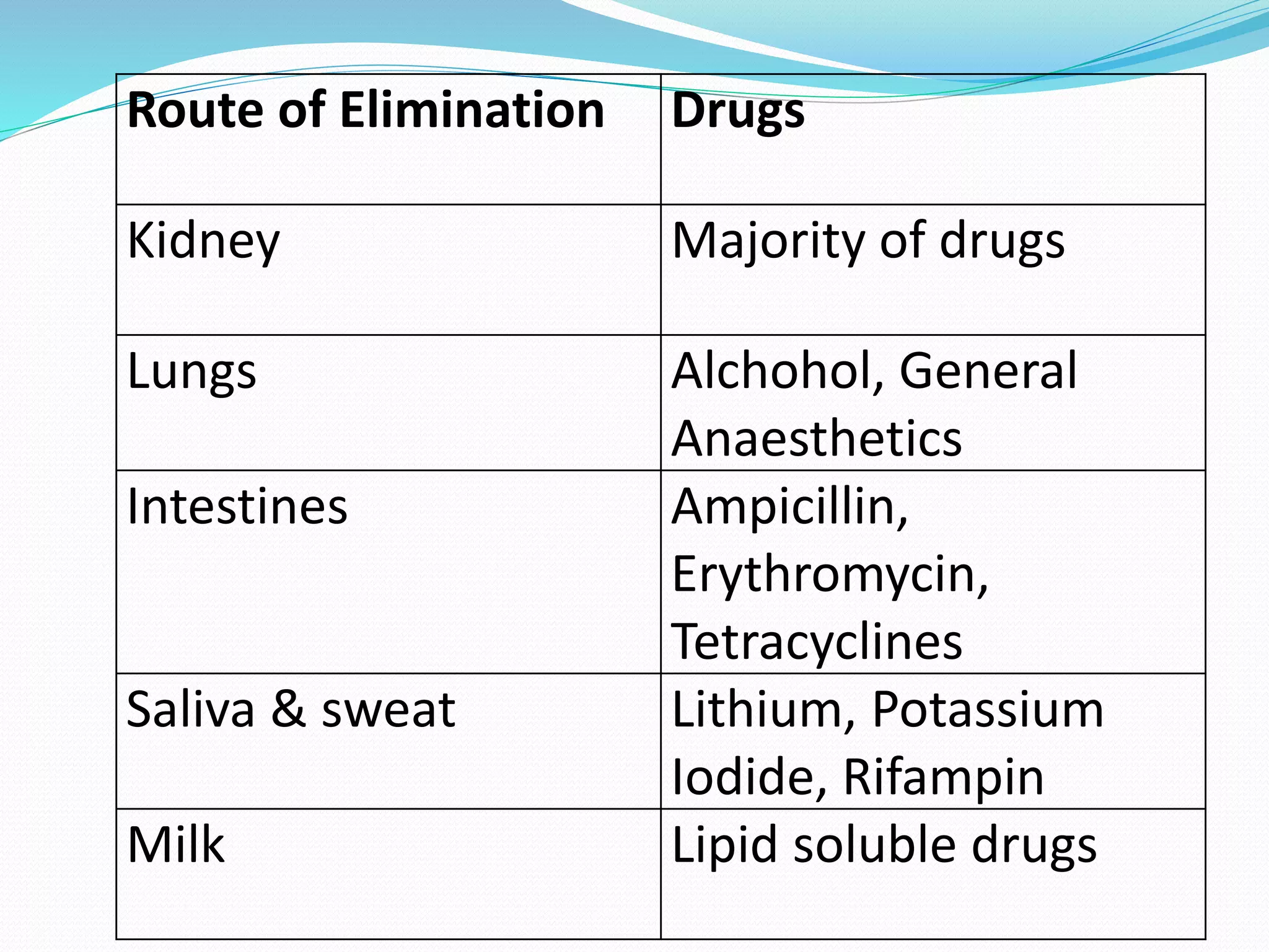 Pharmacokinetics | PPTX