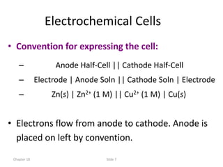 pk-chourasia-electrochemistry-1.pptx