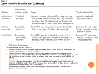 Pharmacokinetics Consideration in Cardiovascular Disease Patients: a PK ...