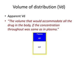 Drug distribution | PPT