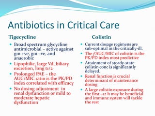 PK-PD of AB in CKD.pptx