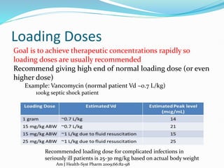PK-PD of AB in CKD.pptx