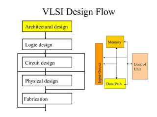 PK Future direction of VLSI design and applications | PPT